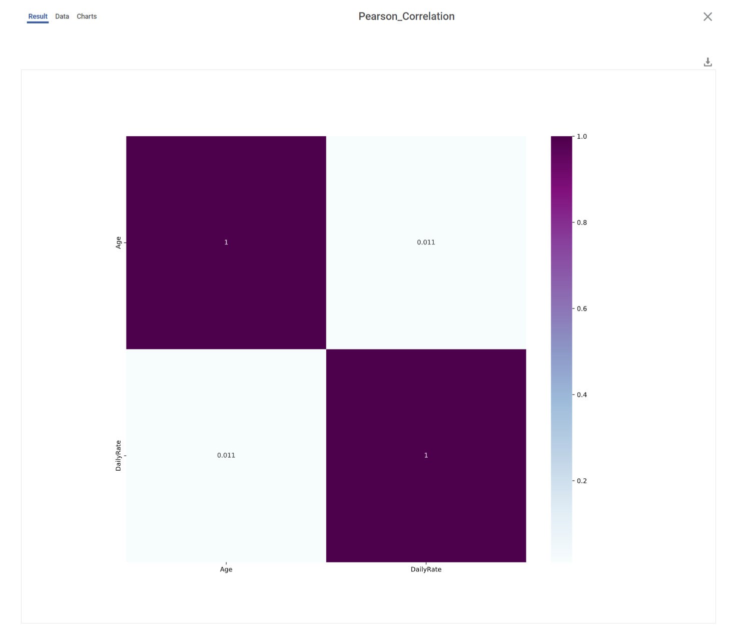 Pearson Correlation